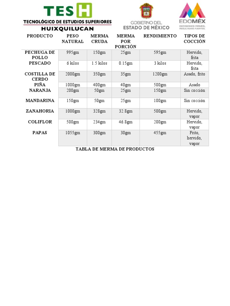 Tabla de Mermas de Alimentos | PDF