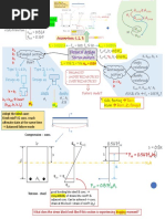 Sharp Crested Weir | PDF | Flow Measurement | Continuum Mechanics