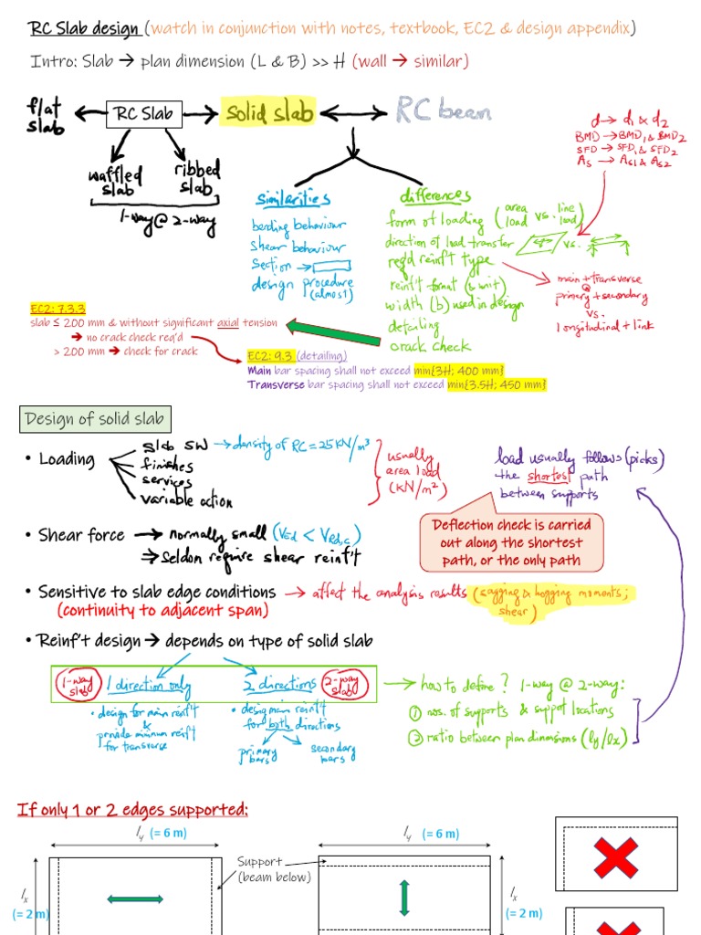 CES522 A 03 - Topic 3a - 1. Solid Slab Notes | PDF | Beam (Structure ...