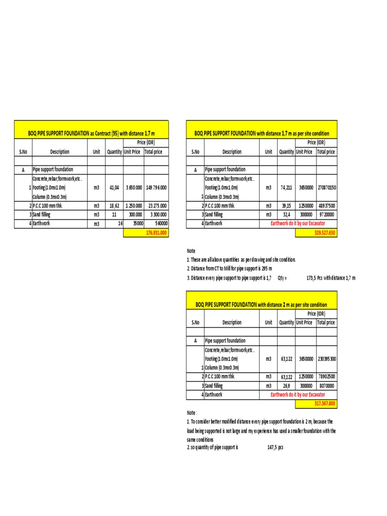 Calculation Additional Report of Pipe Rack Pipe Support From CT To Mill | PDF | Economic Sectors ...
