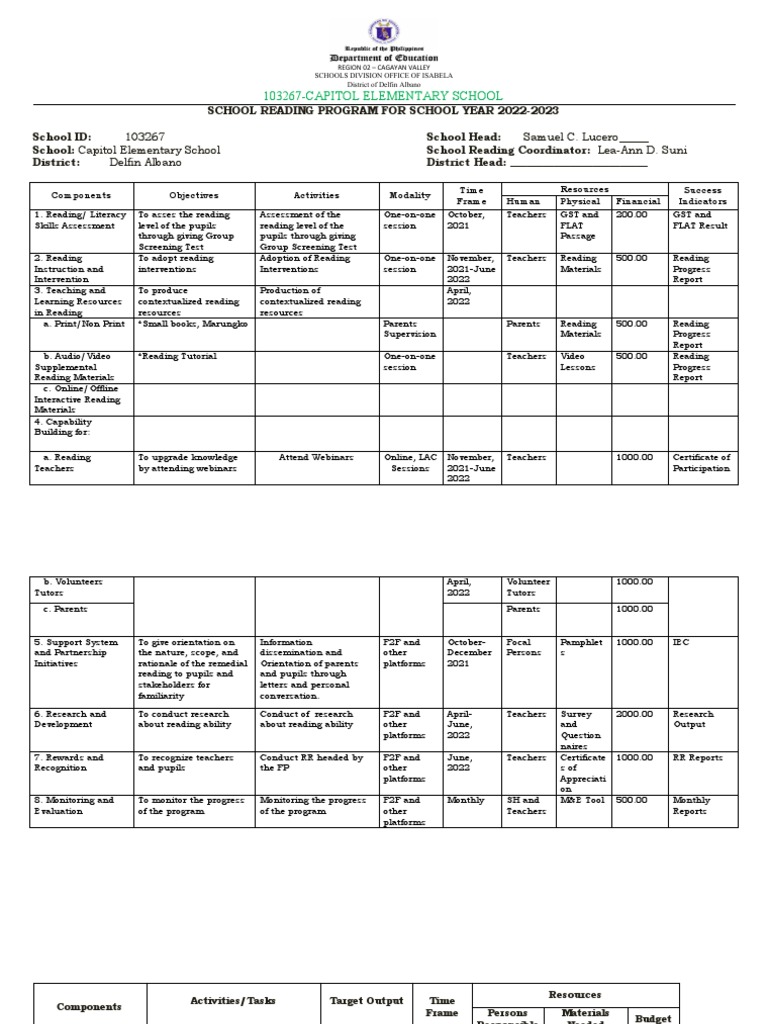 Template For The School Reading Program | Download Free PDF | Teachers ...