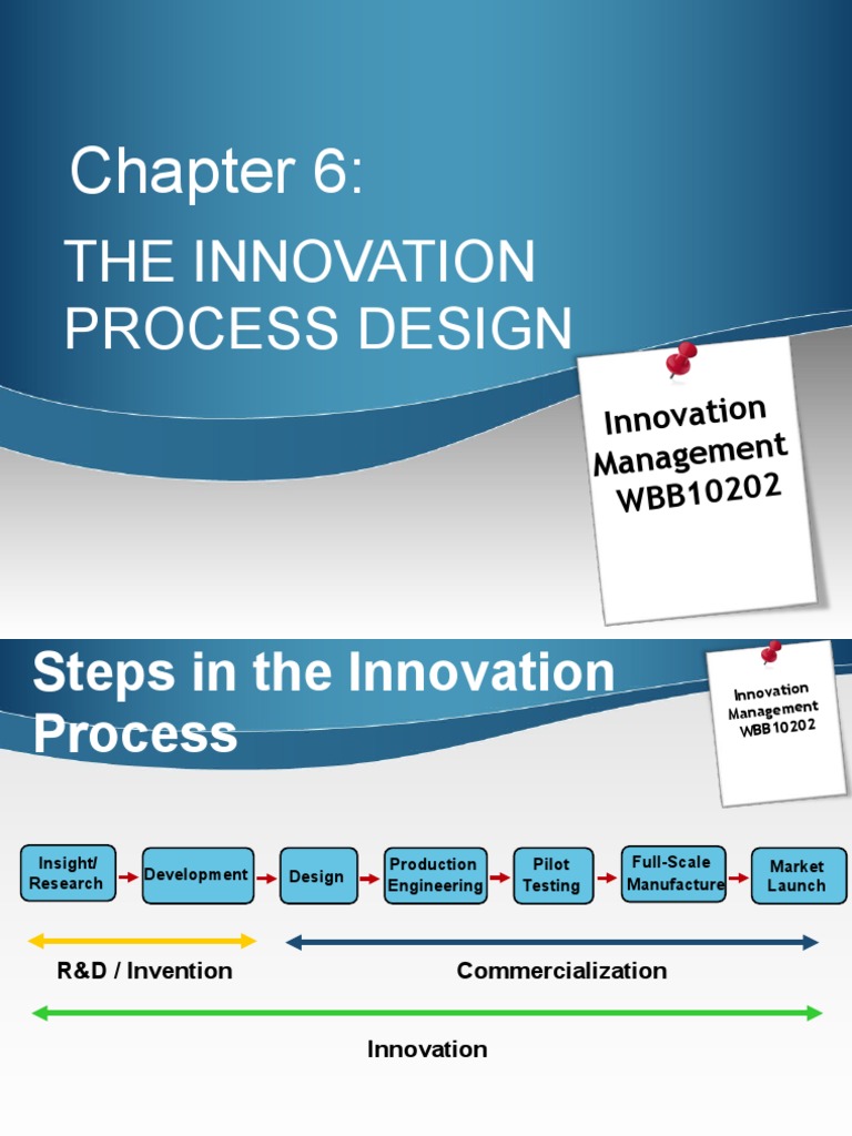 Chapter 6: The Innovation Process Design | PDF | Prototype | Innovation