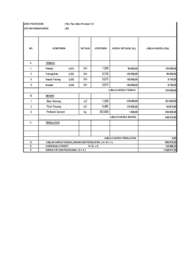 OH 1,500 OH 0,750 OH 0,075 OH 0,075:: Pek. Pas. Batu Pondasi 1:3: M3 | PDF