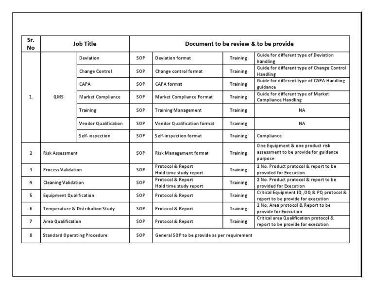 Document For Audit Compliance | PDF | Verification And Validation ...