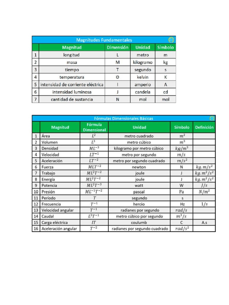 Magnitudes Fundamentales | PDF