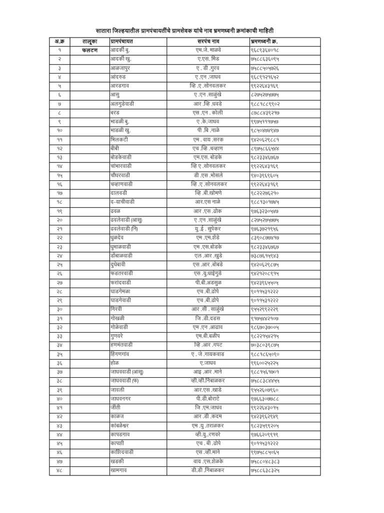 Satara Sarpanch Gram Cont | PDF