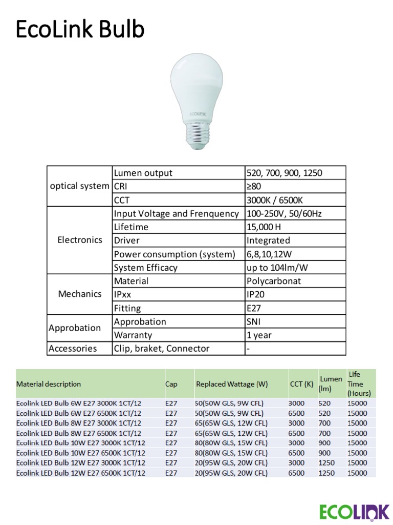 EcoLink Catalogue Jun 21 | PDF | Mains Electricity | Electrical Wiring