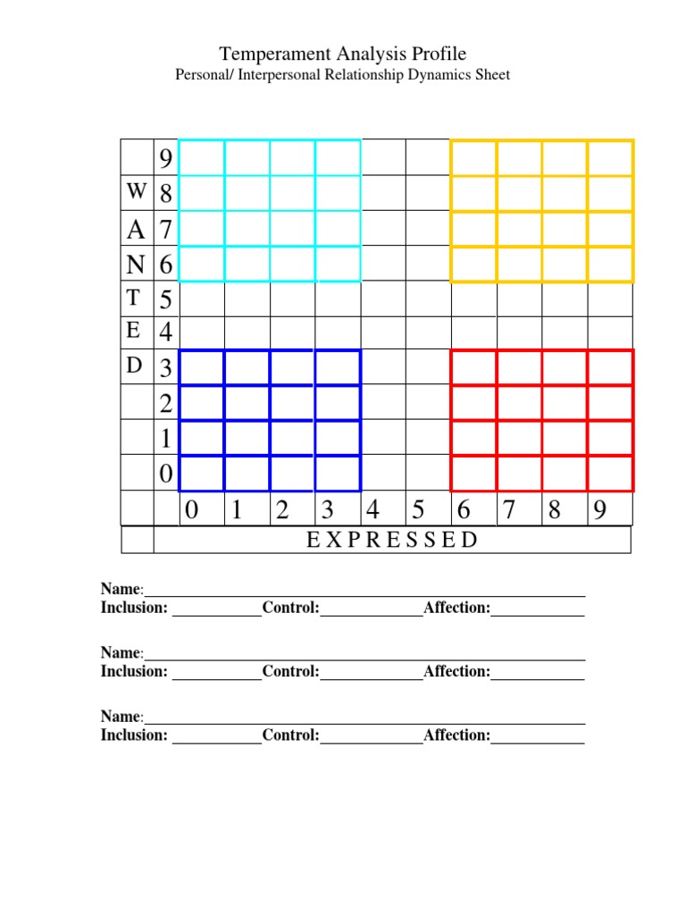 Relationship Dynamics Sheet | PDF