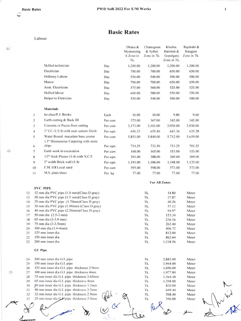 PWD Basic Rates | PDF | Building Engineering