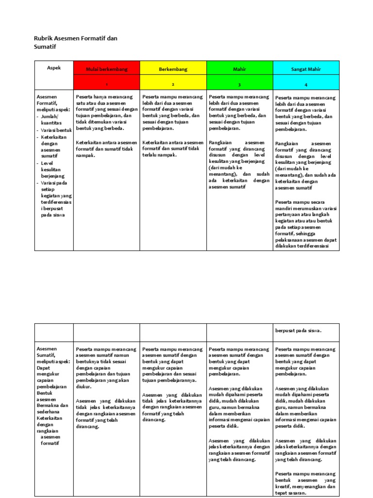 Rubrik Asesmen Formatif dan Sumatif | PDF