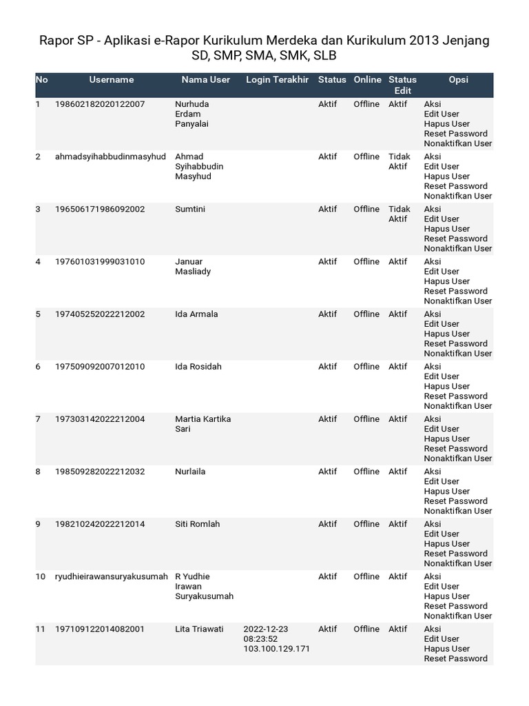 Rapor SP - Aplikasi E-Rapor Kurikulum Merdeka Dan Kurikulum 2013 Jenjang SD, SMP, SMA, SMK, SLB ...