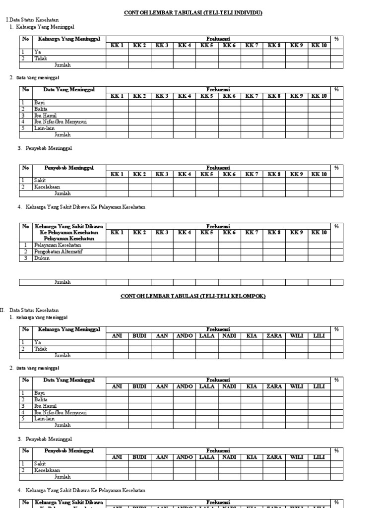 Contoh Pengkajian Komunitas Teli-Teli - Individu Dan Kelompok | PDF