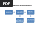 Contoh SOP Proses Pembelian Berdasarkan ISO 9001 ISO 14001 Dan OHSAS ...