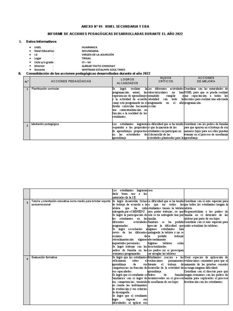 Documentos Trigal Informes 2022-Alama | PDF | Evaluación | Bailes