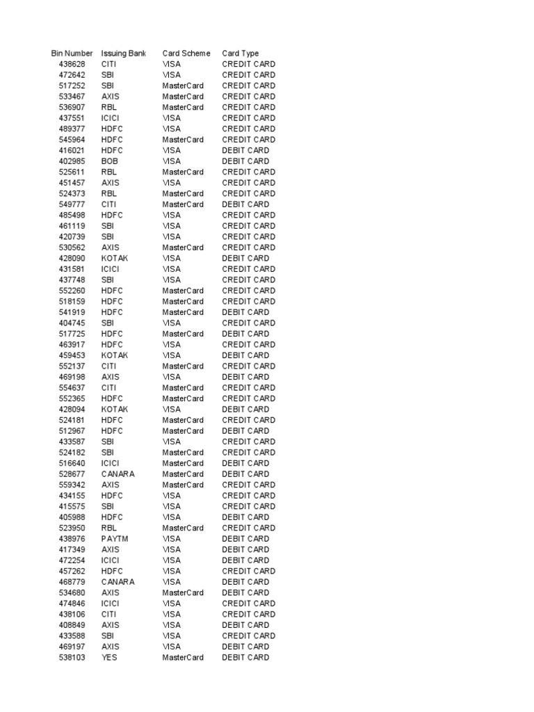 Paytm Powered OTP Bin List 59d48f08b7 | PDF | Visa Inc. | Debit Card