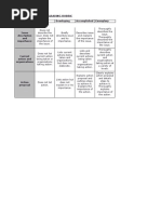 Rubrics For Reporting | PDF | Learning | Communication