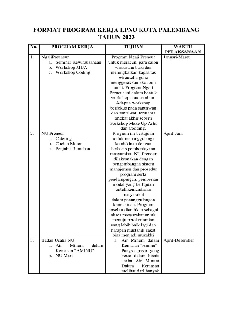 Format Program Kerja Lpnu Kota Palembang Tahun 2023 | PDF