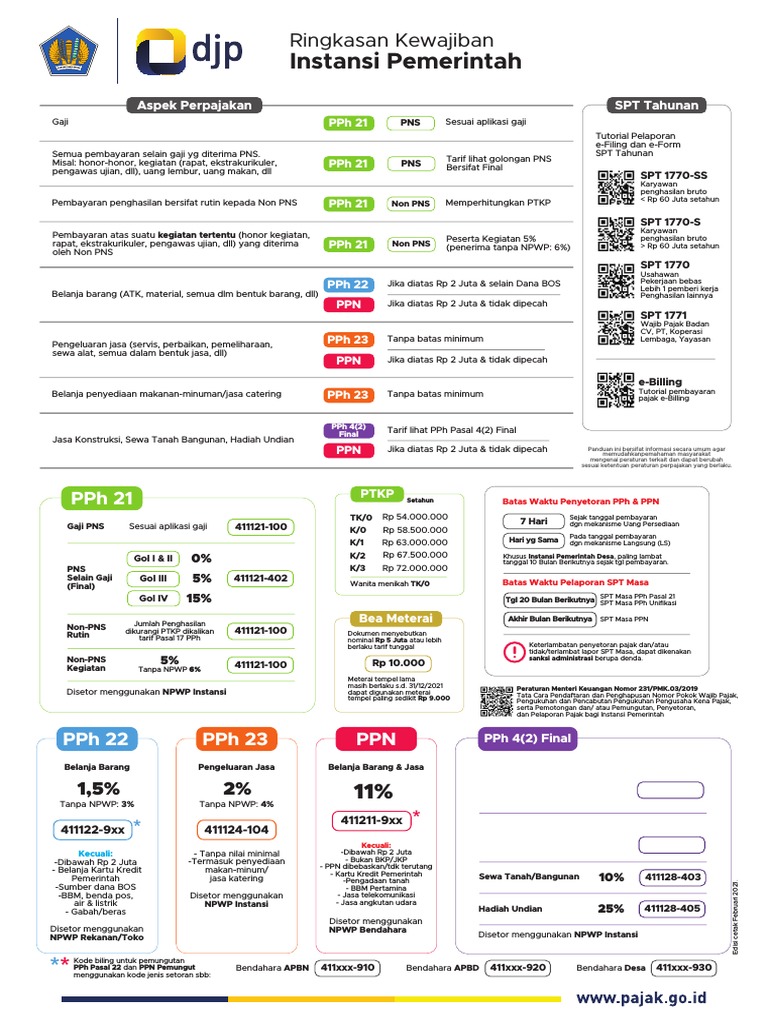 Panduan Pajak Instansi Pemerintah 2021 | PDF