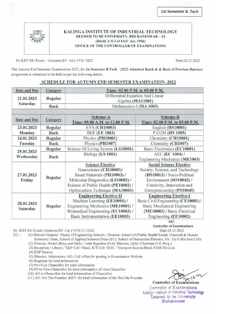 Endsem Kiit Maths Overlook | PDF
