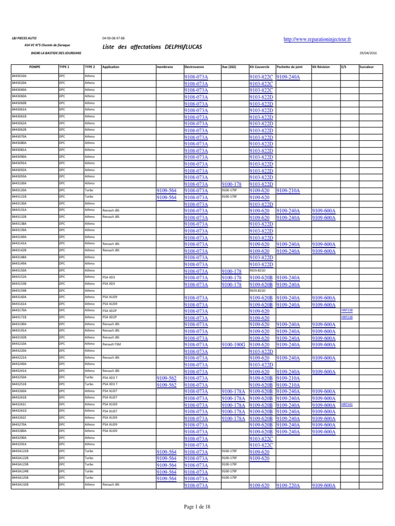 Affectation Capot Pompe | PDF