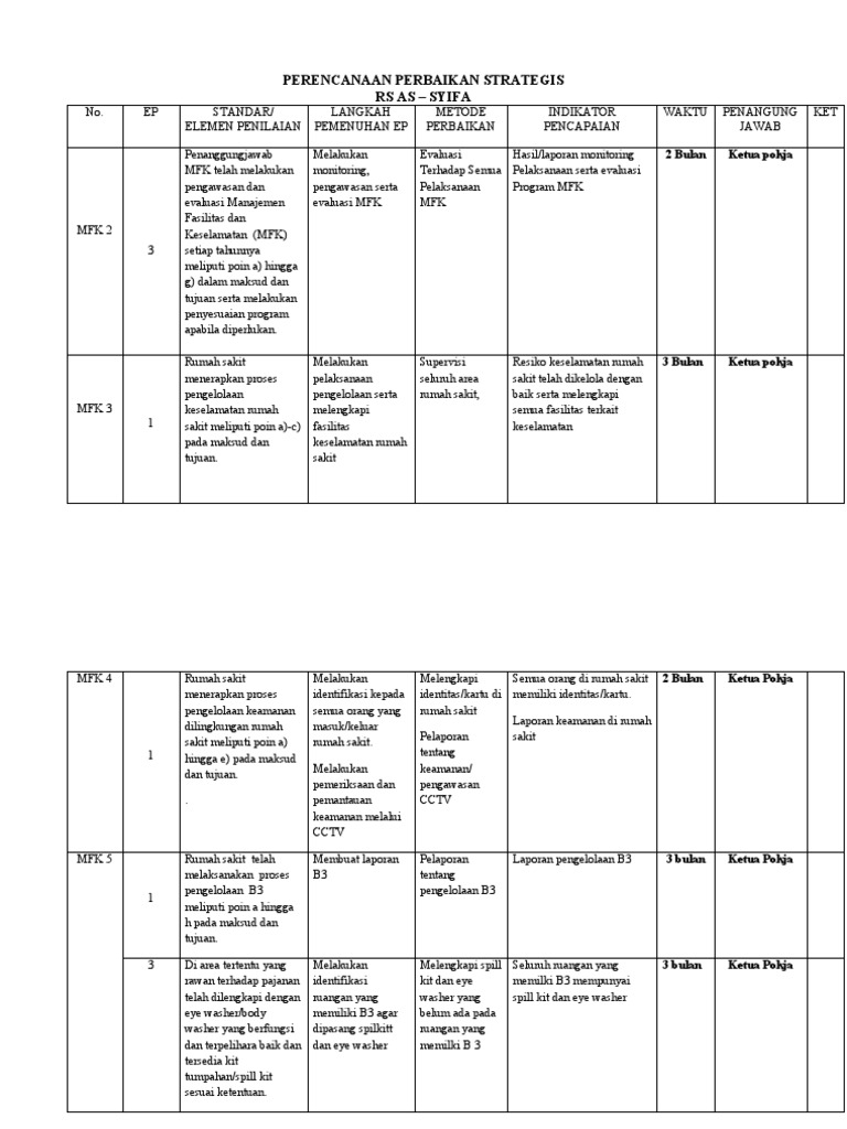 Perencanaan Perbaikan Strategis (PPS) MFK | PDF