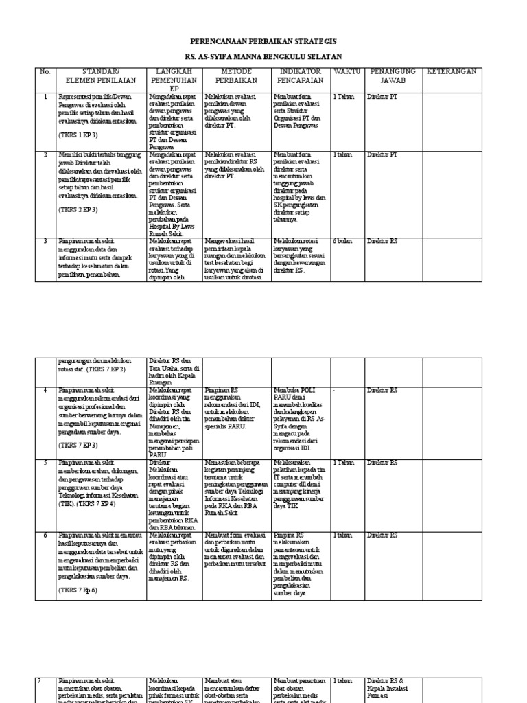 Form Perencanaan Perbaikan Strategis (PPS) Pokja Tkrs | PDF