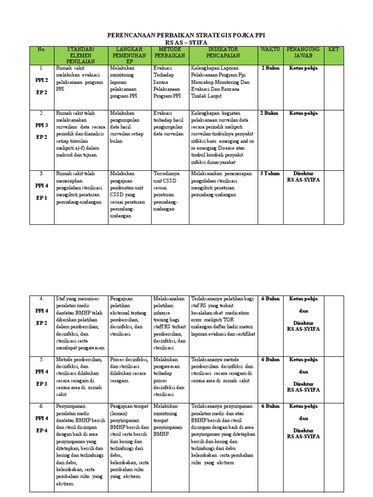 Perencanaan Perbaikan PPI RS AS-Syifa | PDF