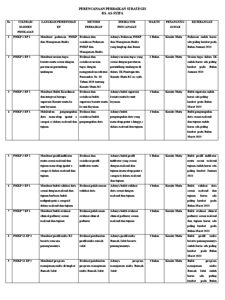 Form PERENCANAAN PERBAIKAN STRATEGIS (PPS) PMKP | PDF