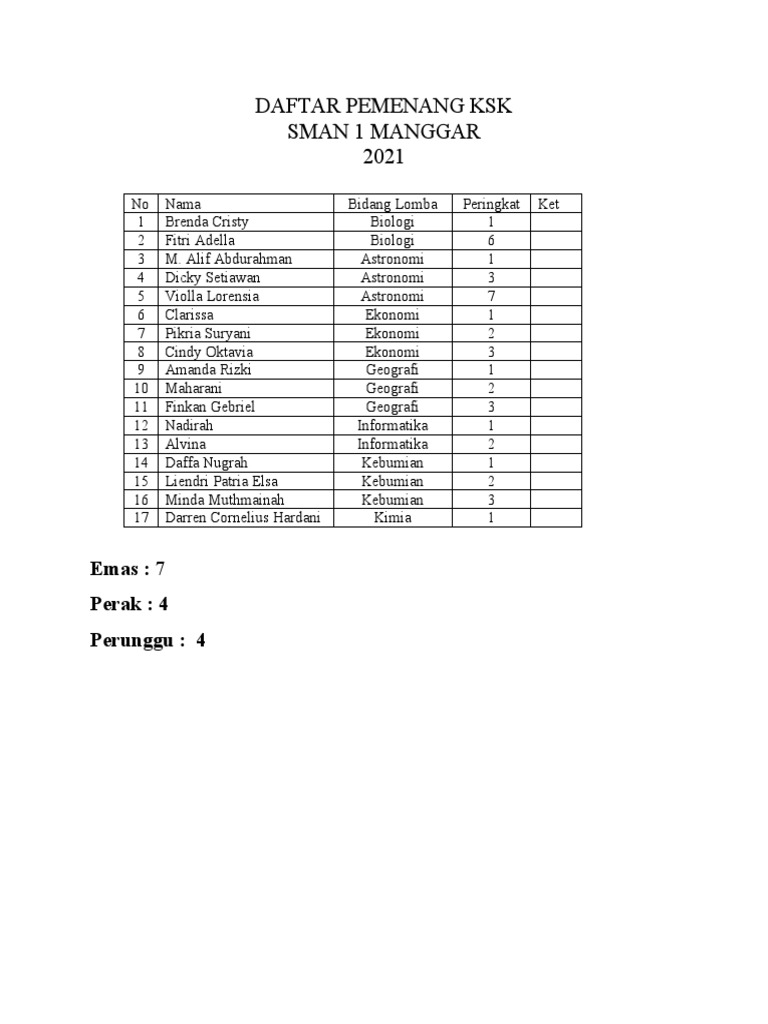 Pemenang KSK Sman 1 MGR | PDF