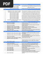 Basic AVSEC Questions | PDF