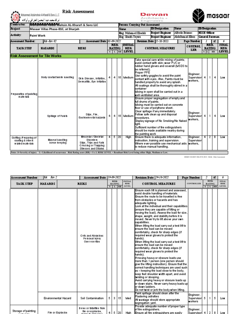 Painting Work Risk Assessment Report | PDF | Personal Protective ...