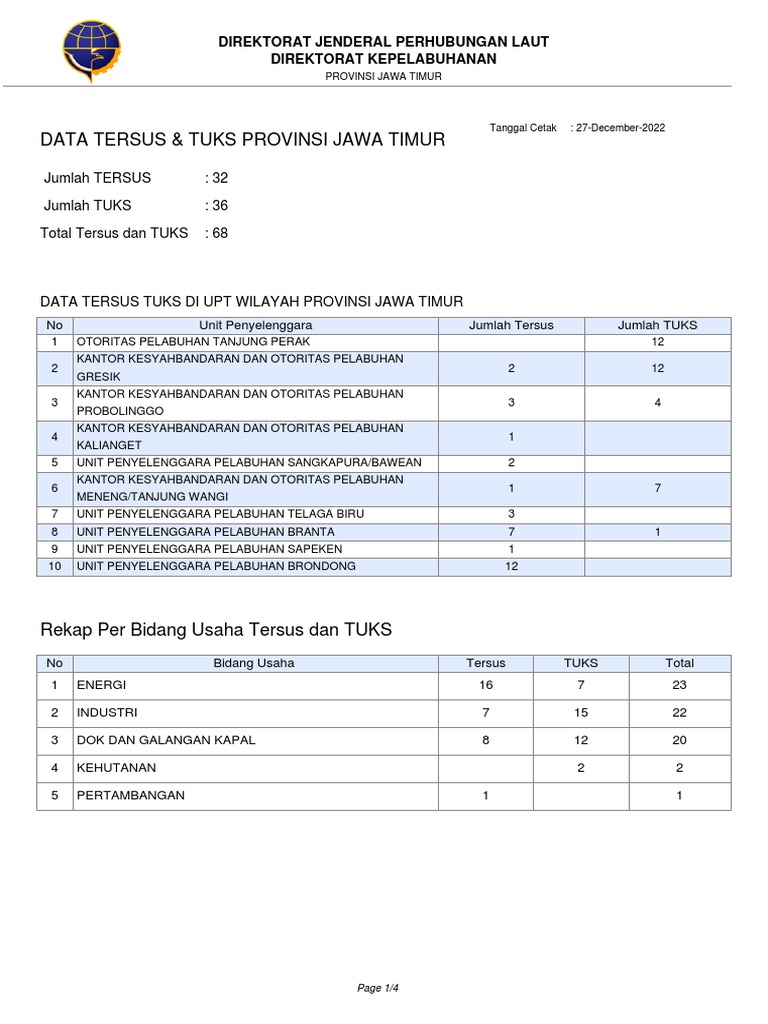 Data Pelabuhan Jawa Timur | PDF