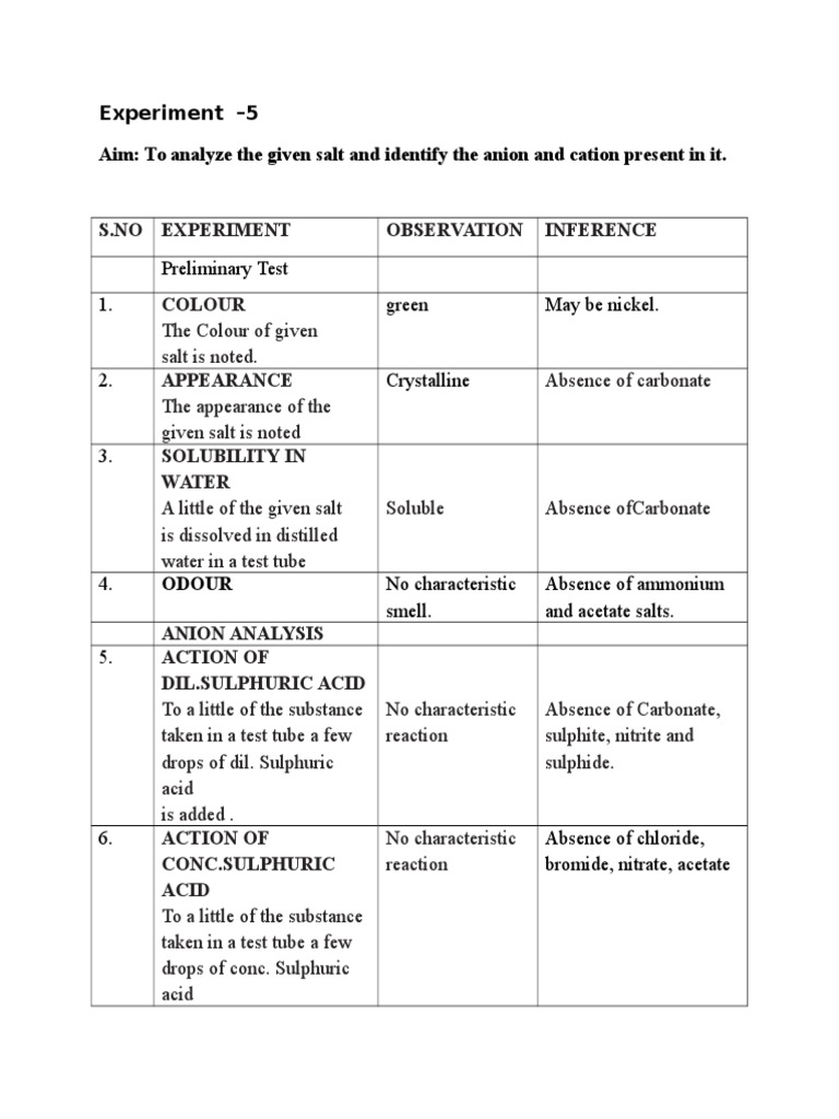 5 SALT ANALYSIS Nickel Sulphate | PDF | Salt (Chemistry) | Ammonium