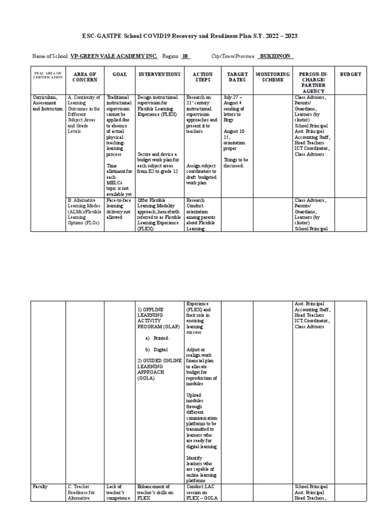 ESC GASTPE School COVID19 Recovery and Readiness Plan | PDF ...