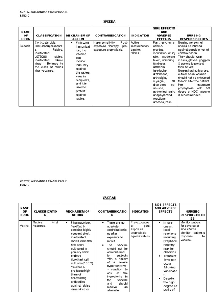 Drug Study | PDF | Public Health | Medicine