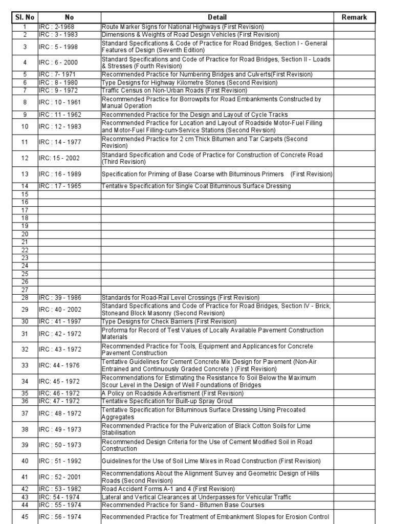 List of IRC | PDF | Road Surface | Road