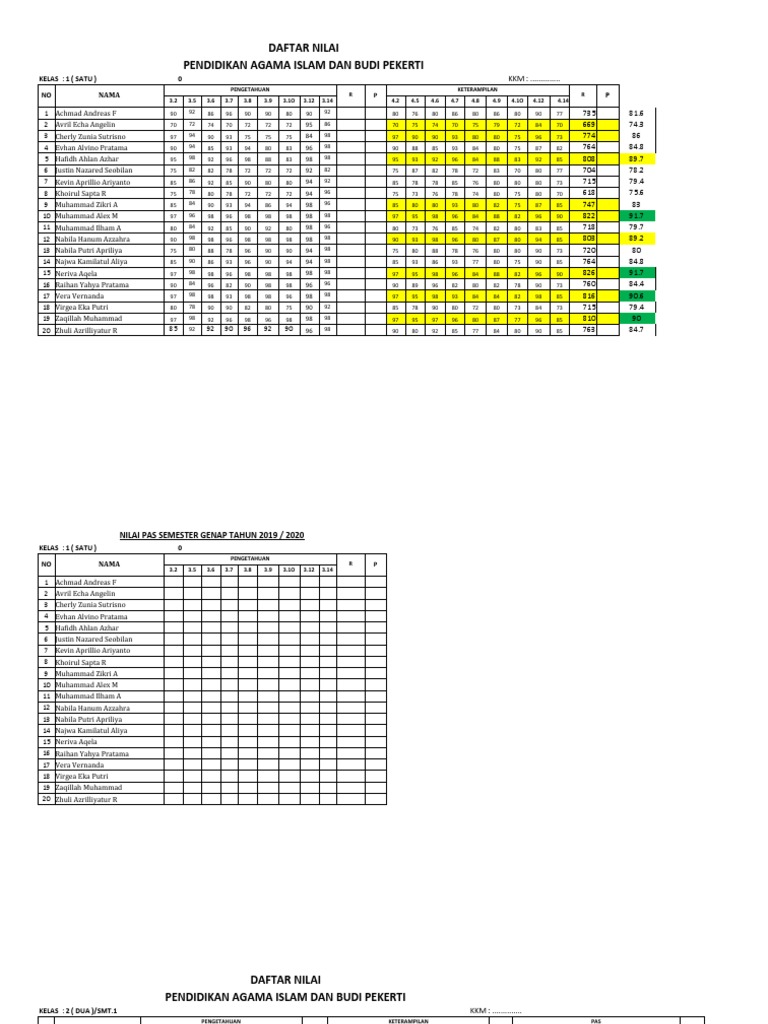 Daftar Nilai Raport SMT 1. 2022. 2023 | PDF | Abrahamic Religions