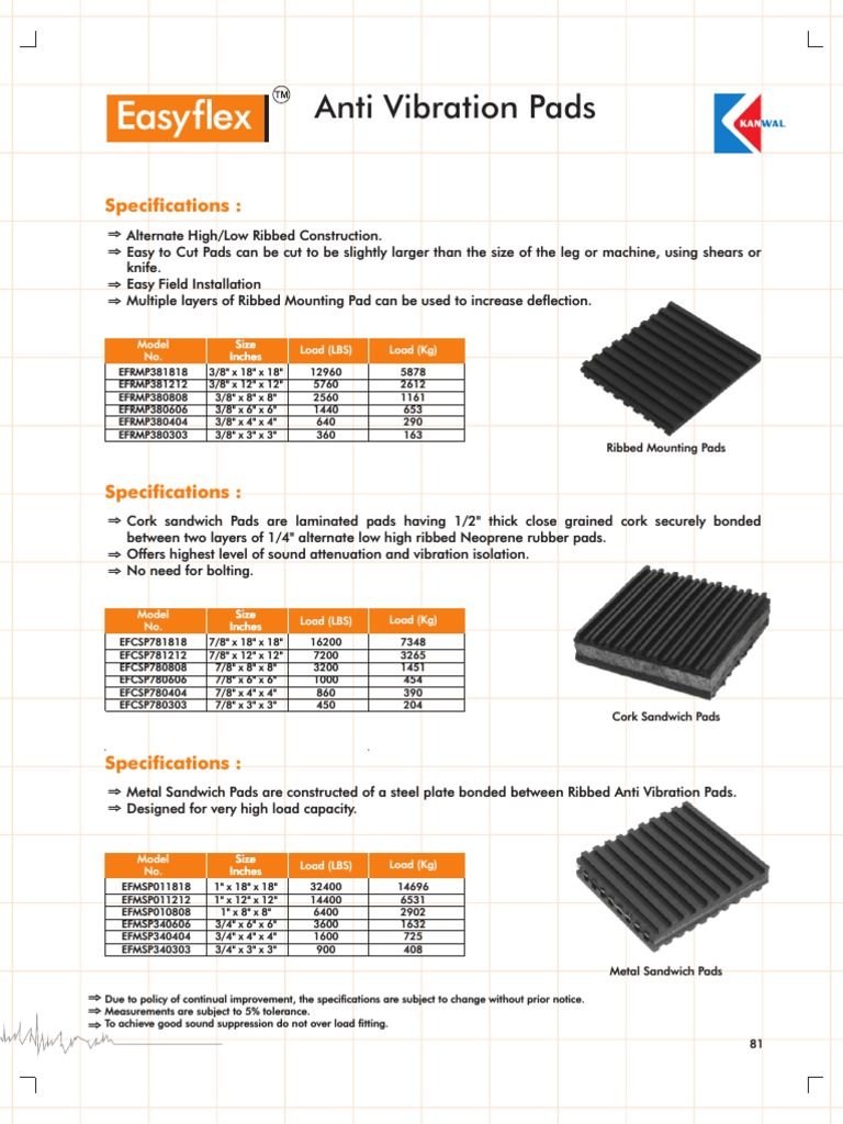 Anti Vibration Pads | Download Free PDF | Economic Sectors | Mechanical ...
