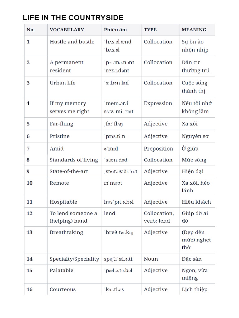 Topic - Life in The Countryside | PDF