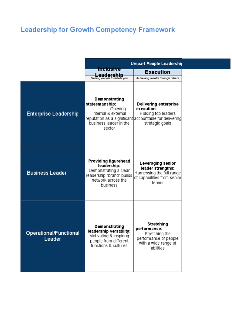 2022 Leadership Competencies | PDF