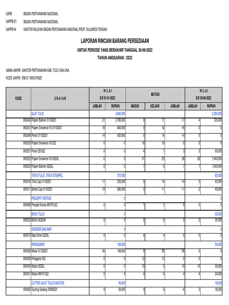 Laporan Rincian Persediaan | PDF