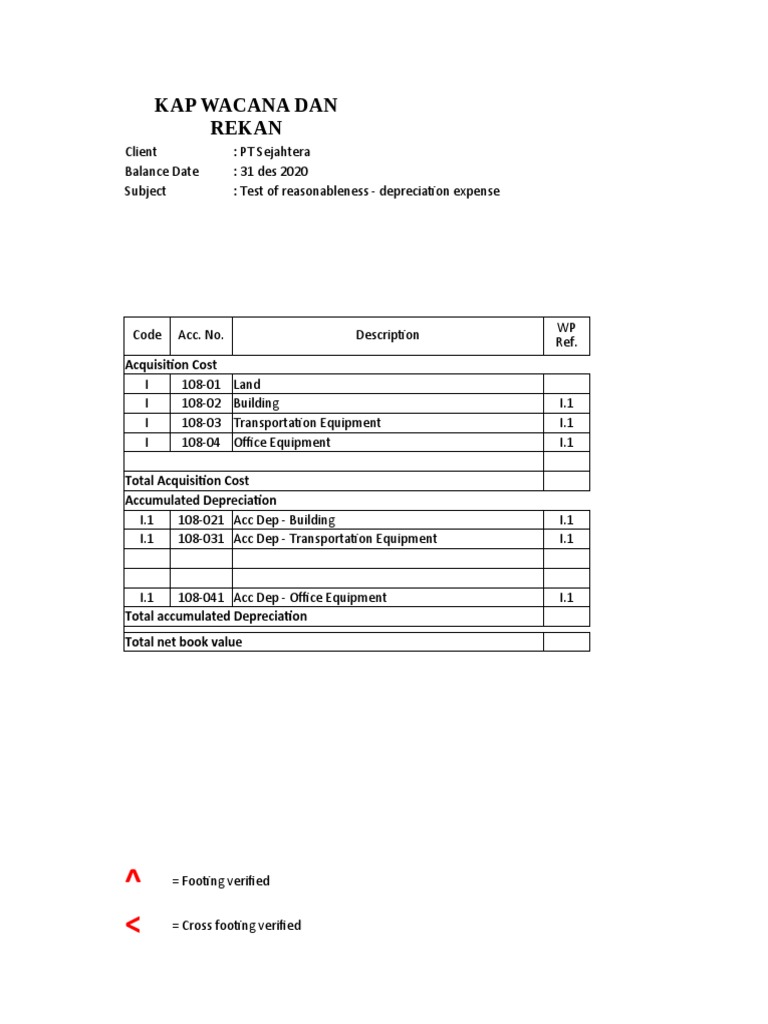 Form WP Modul 6 Aktiva Tetap | PDF | Depreciation | Income Statement