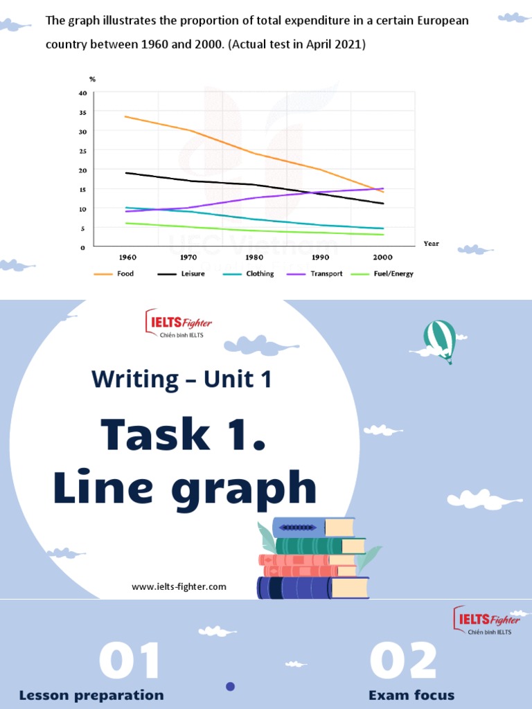 Writing. Unit 1. Task 1 - Line Graph | PDF | International English ... Writing. Unit 1. Task 1 - Line Graph | PDF | International English ...