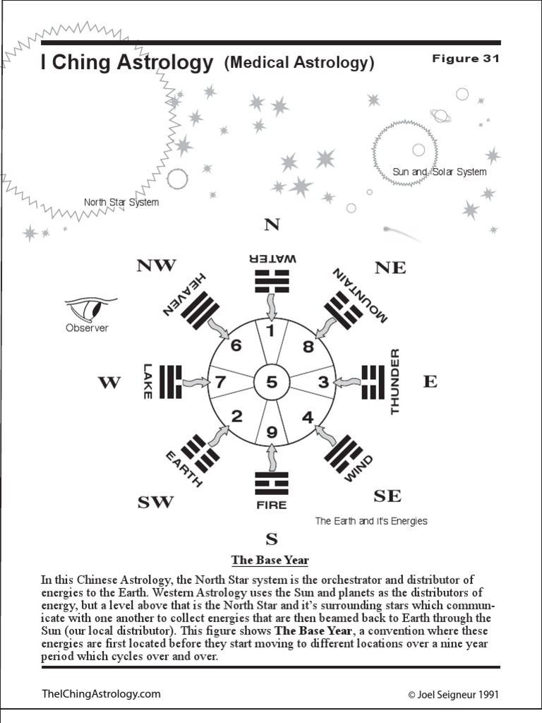 Iching Astrology | PDF | Astronomical Objects | Planetary Science