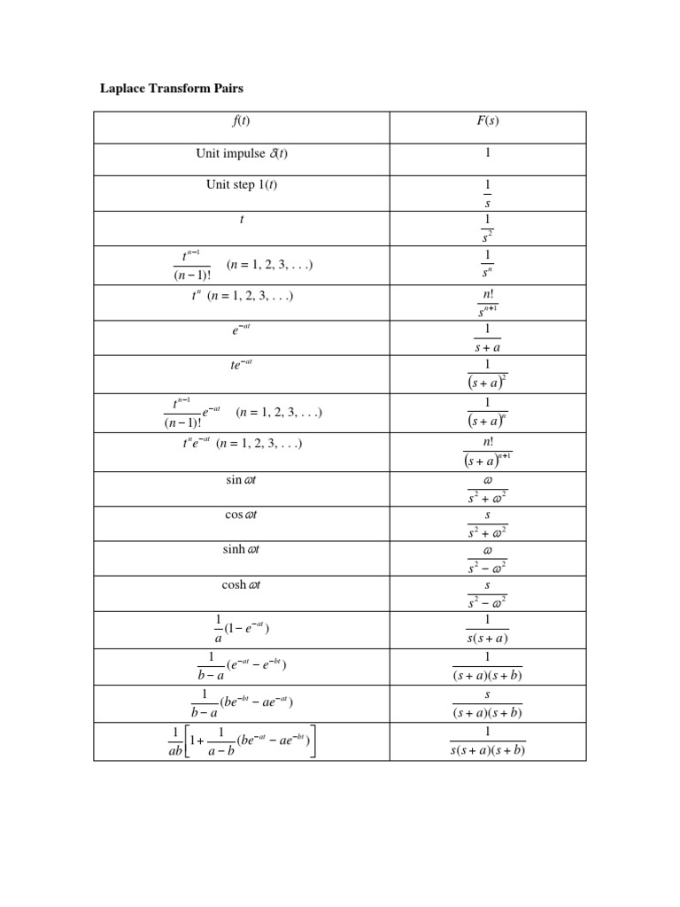 Laplace Transform Table DSP | PDF | Functions And Mappings ...