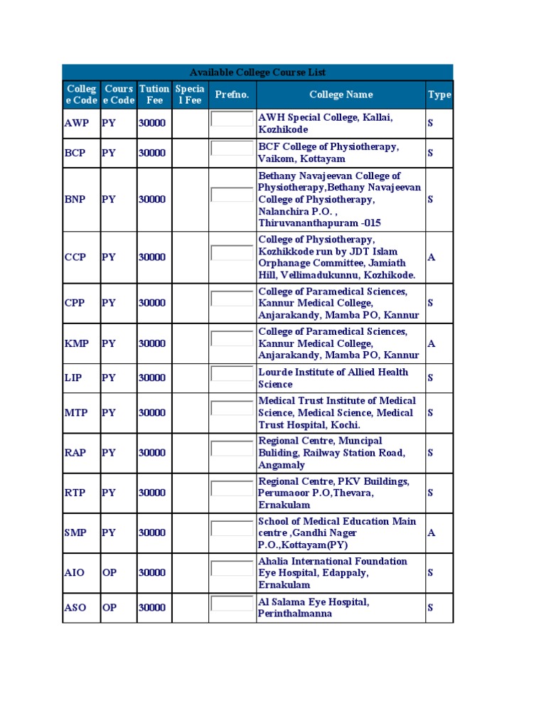 Available College Course List | PDF | Nursing | Health Care
