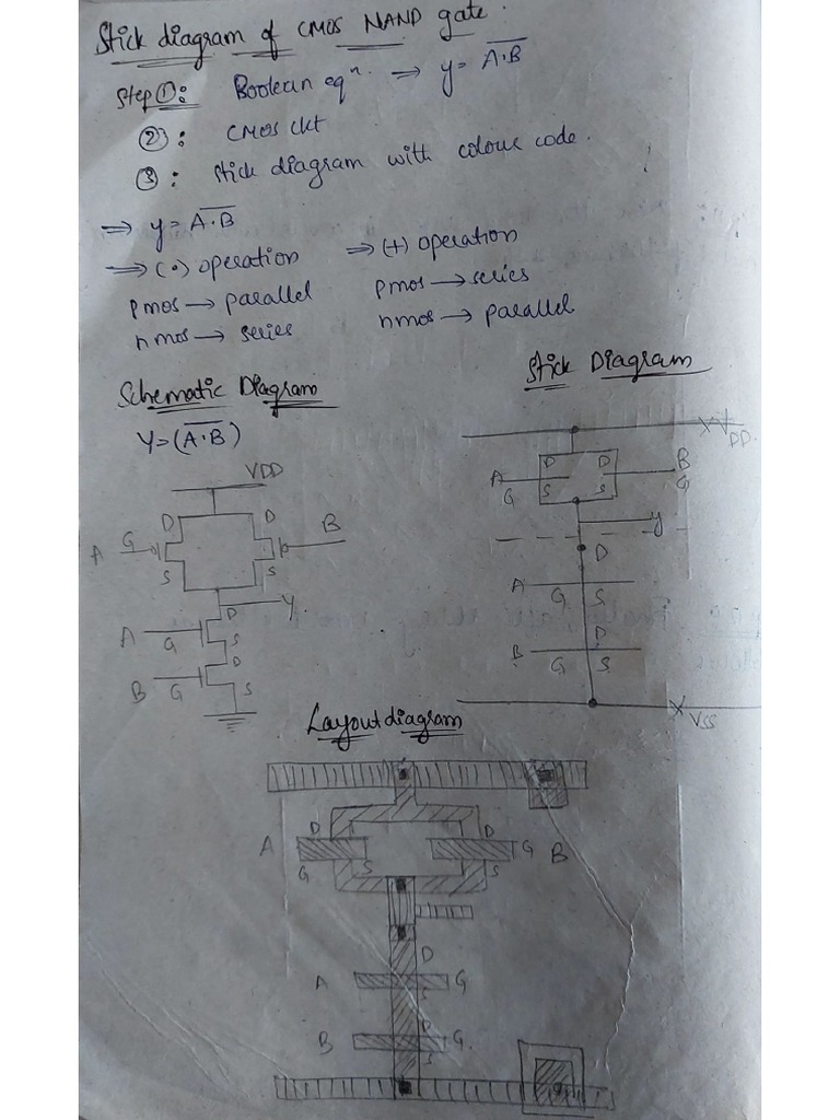 Stick and Layout Diagram of Cmos Nand Gate | PDF