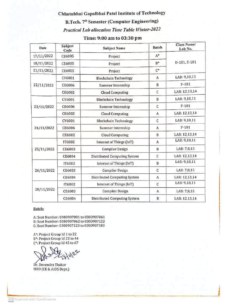 Practical Exam Lab Allocation - B.Tech. 7th Semester | PDF Practical Exam Lab Allocation - B.Tech. 7th Semester | PDF
