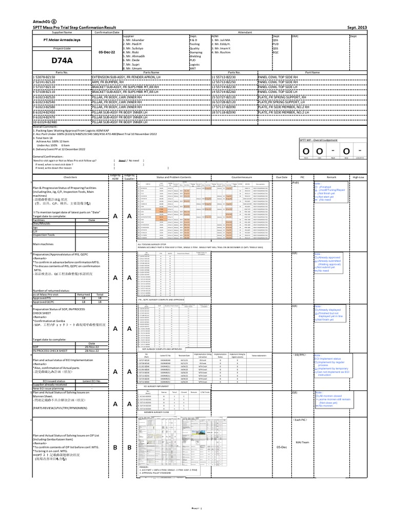 SPTT Mass Pro Trial Confirmation Report | PDF | Evaluation | Quality