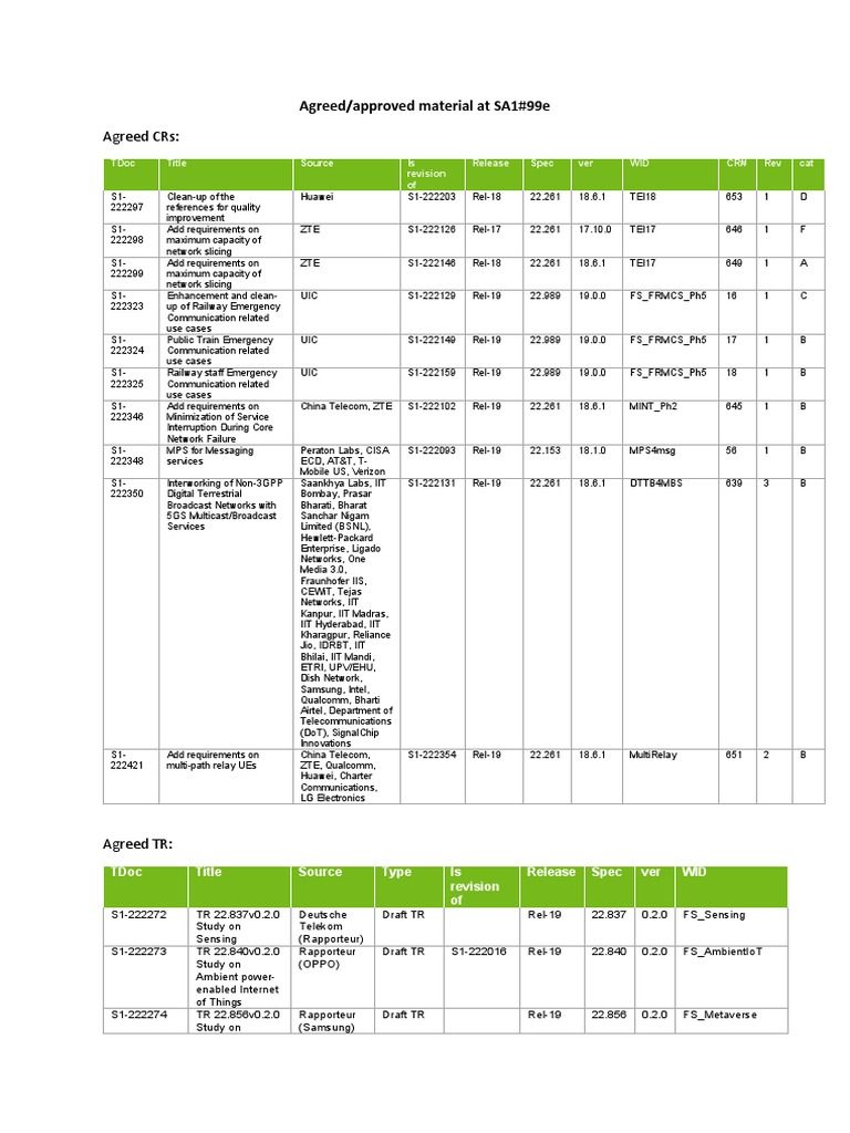 List SA1 99e Agreed Approveddocx | PDF | Telecommunications | Companies